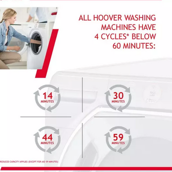 Hoover Washing Machines – Appliance World